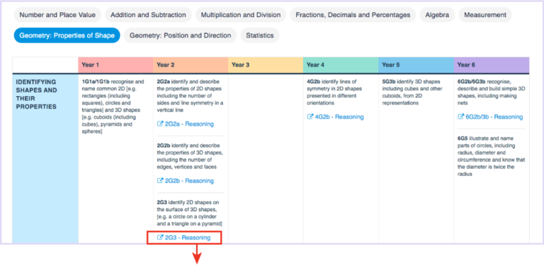 Primary Maths Progression Map | Testbase